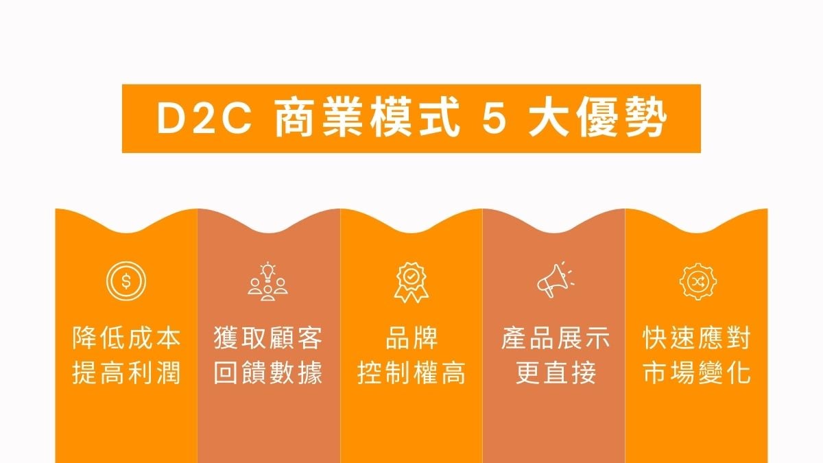 D2C／DTC 商業模式在做什麼？3 大應用成為電商和數位轉型的關鍵【2024